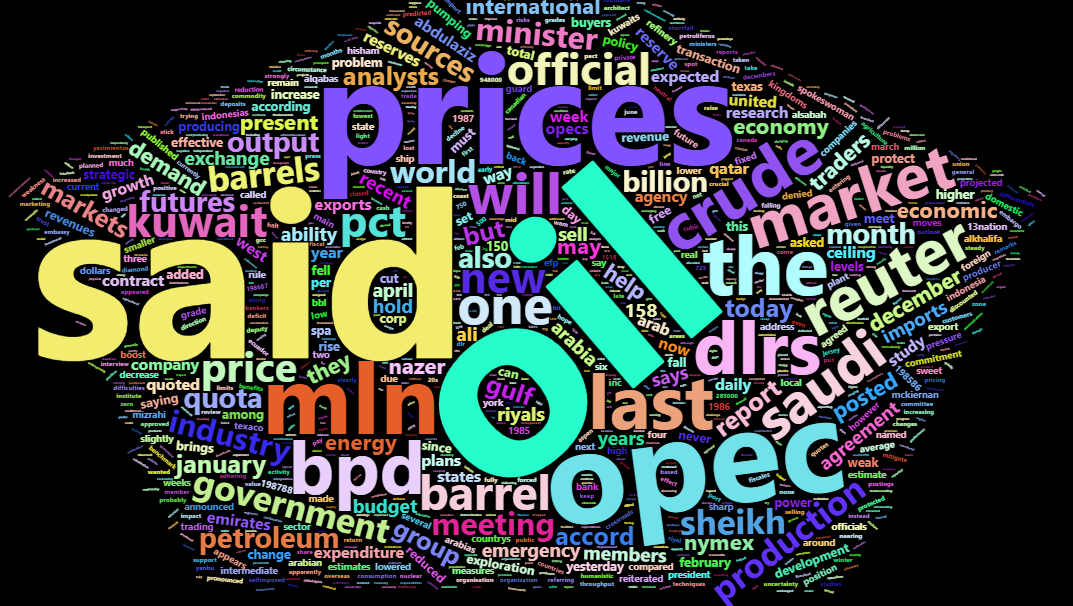 R可视化——基于wordcloud2包绘制词云图 - 知乎