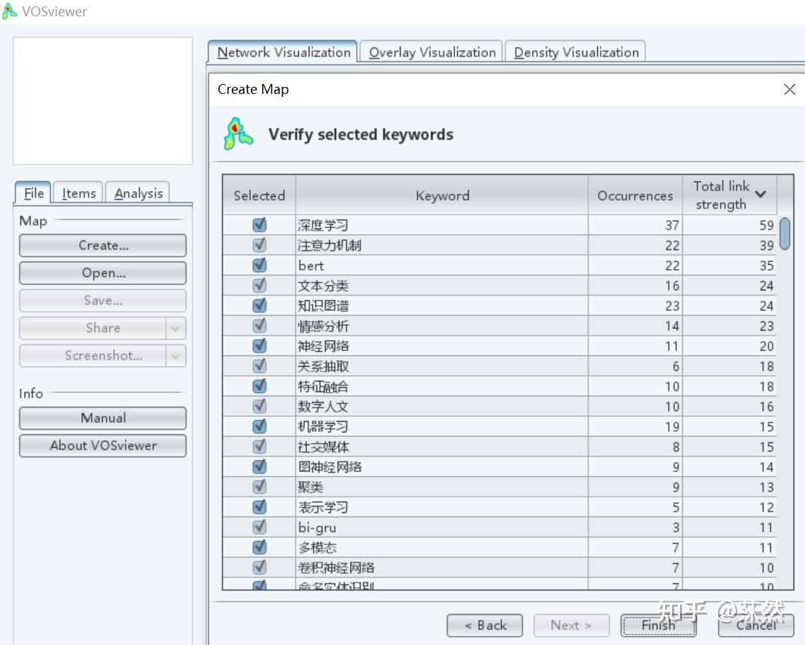 文献可视化神器—VOSviewer (2) - 知乎