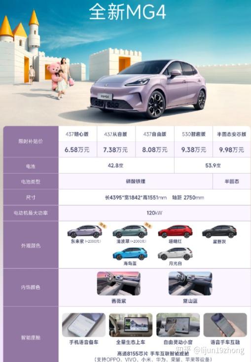 MG4定价6.58万起承诺自燃赔新车，价格冲击比亚迪海豚、吉利星愿 - 知乎
