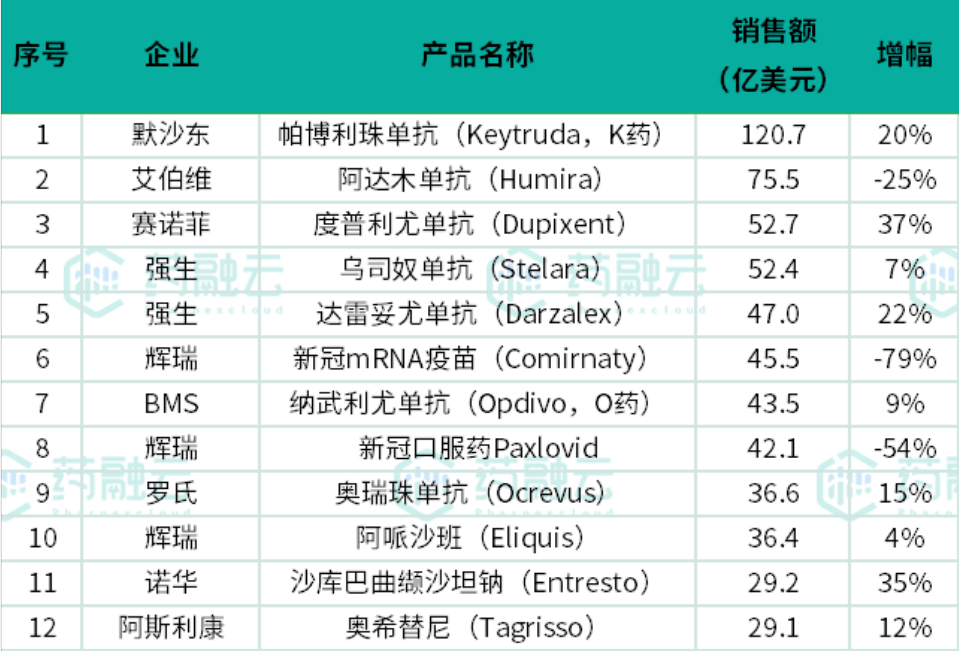 熬汗盆！搀恢厢仇诚宛让恩篱TOP12，MSD，尽戏，嘉锄彬… - 知乎