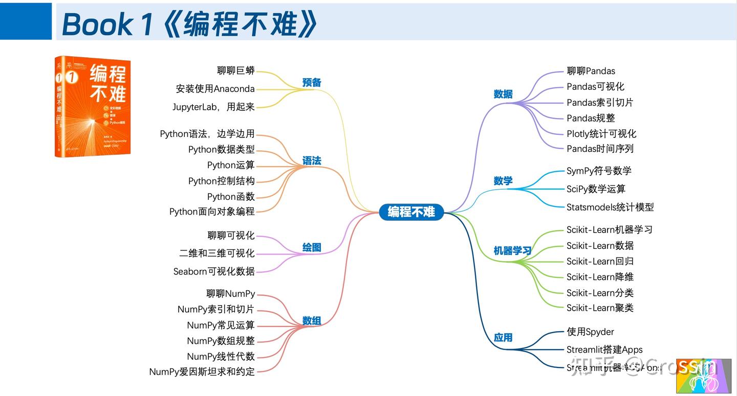 Python字典到底有序还是无序？ 3327
