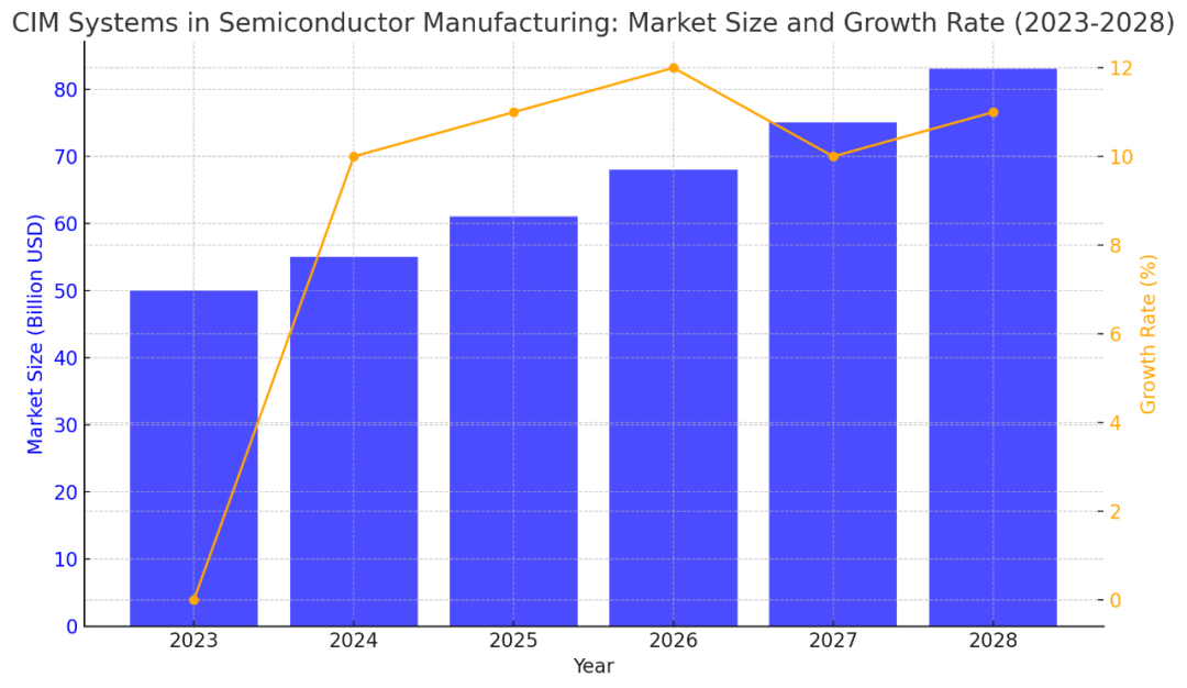 带你轻松了解什么是半导体CIM系统 - 知乎