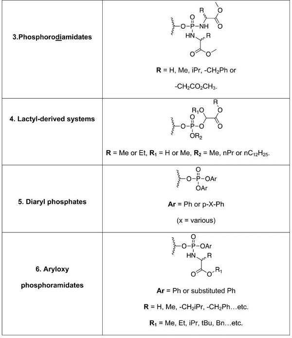 ProTide：前药技术该何去何从？ - 知乎
