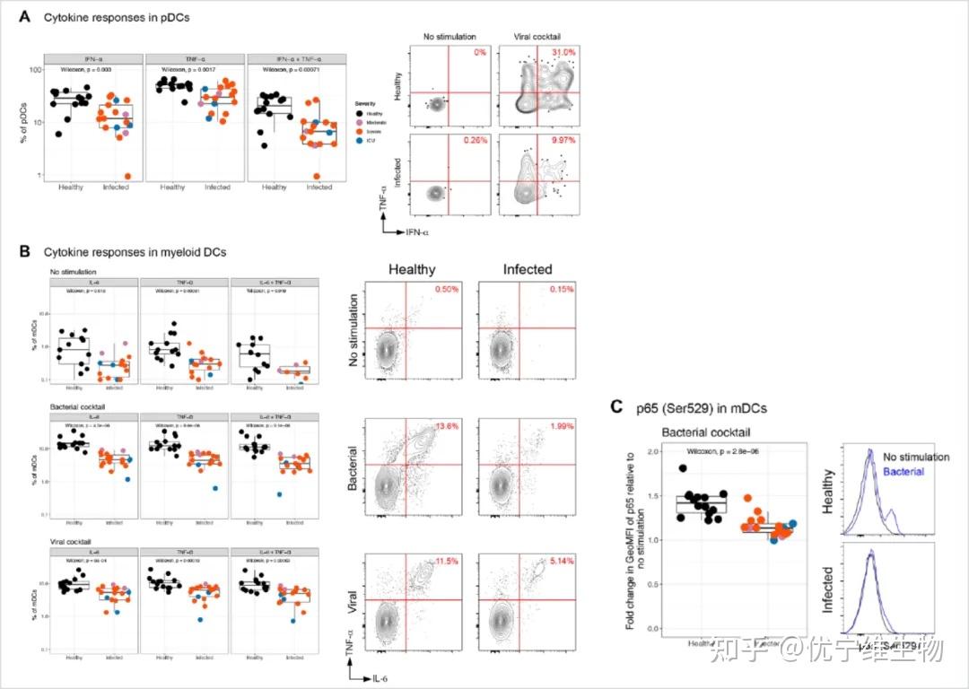 两篇高分文献带您了解质谱流式(CyTOF)的应用 - 知乎