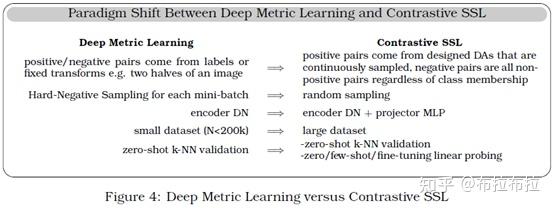 A Cookbook of Self-Supervised Learning | 自监督学习综述 - 知乎