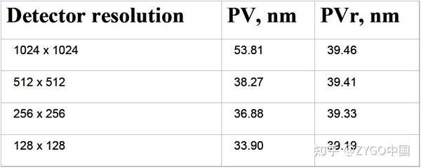光学面形指标PVr是什么？怎么得到PVr？ - 知乎
