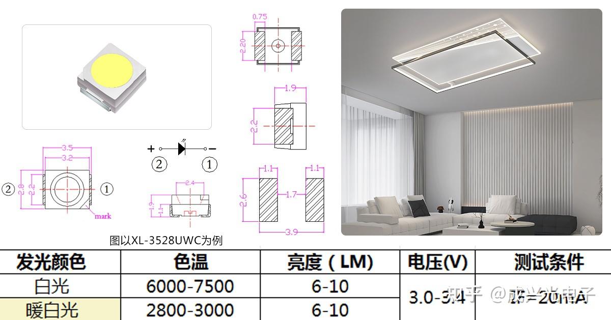 成兴光丨XINGLIGHT 小灯珠 大作为 LED赋能室内多元照明 - 知乎