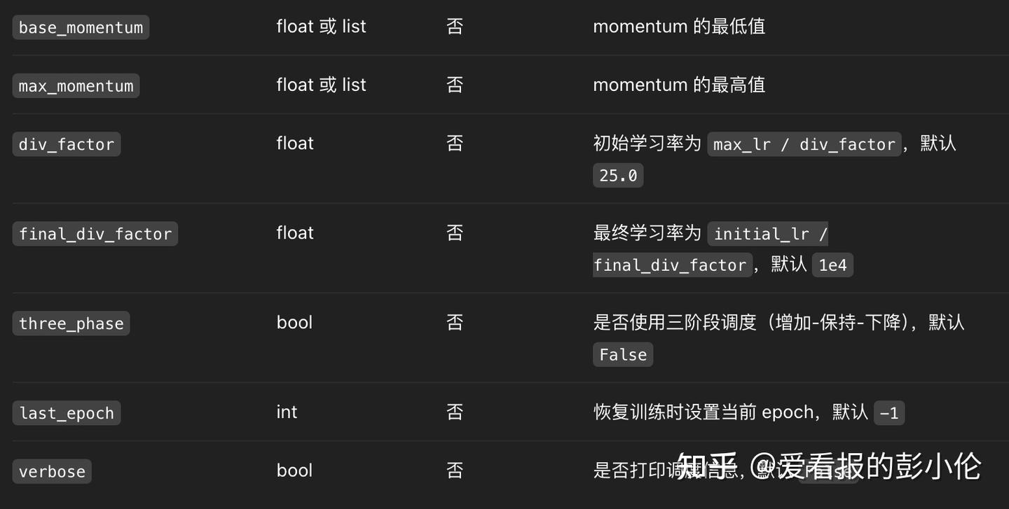 PyTorch内置学习率调度器(lr_scheduler) - 知乎