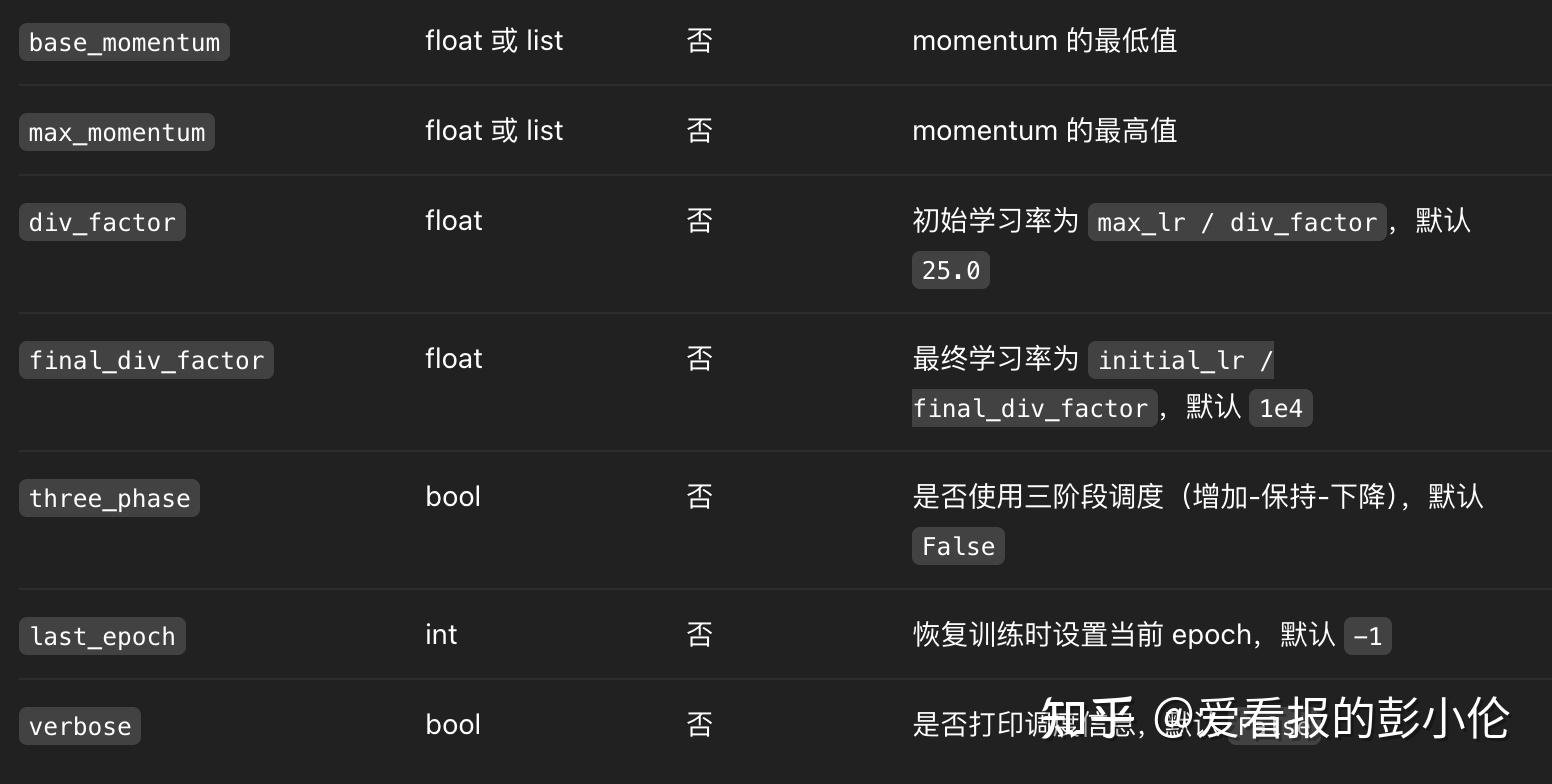 PyTorch内置学习率调度器(lr_scheduler) - 知乎