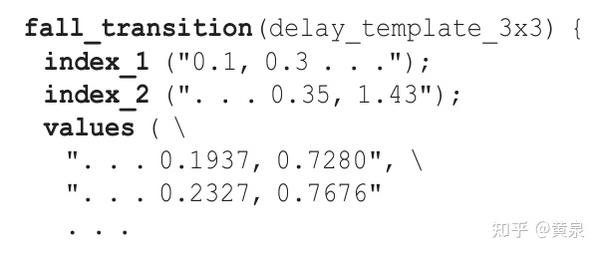 NLDM插值公式的推导 - 知乎