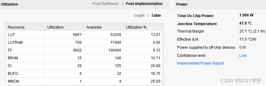 FPGA 实现 LeNet-5 卷积神经网络 数字识别，提供4套工程源码和技术支持 - 知乎