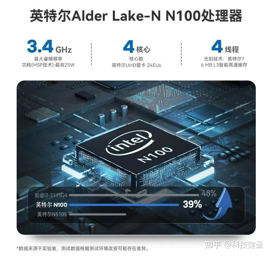 英特尔 N100 四小核处理器迷你主机开始上市，该款产品有何亮点？ - 知乎