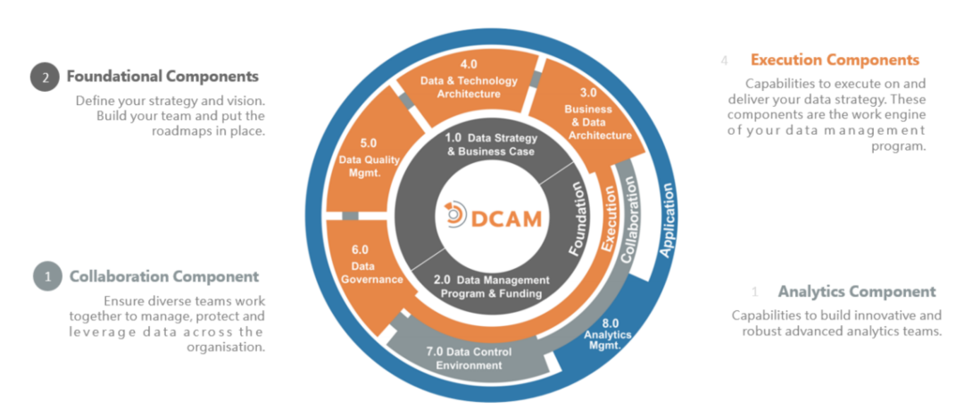 重磅发布《数据模型管理能力成熟度白皮书》 - 知乎