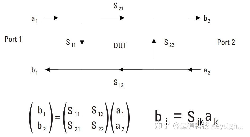 De-embedding和Embedding是什么意思？De-embedding去嵌入式原理和技术/应用 - 知乎