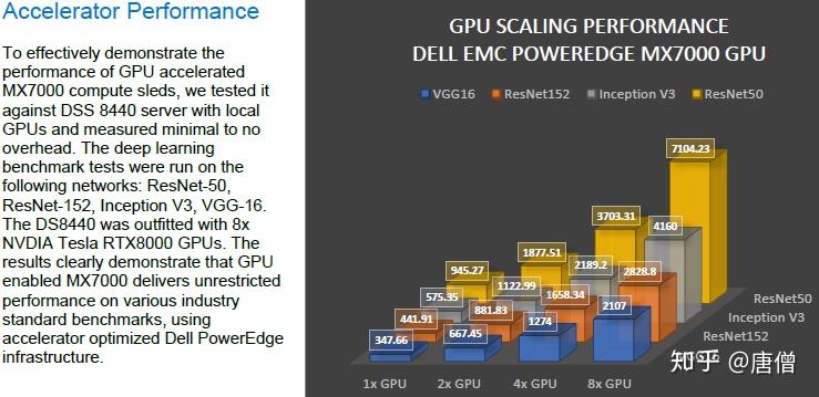 GPU over Fabrics 和 U.2转接PCIe，哪个快？ - 知乎