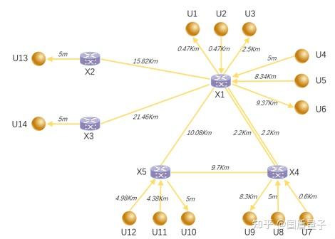 优势互补 | 国盾量子等完成“QKD+PQC”融合可用性的现网验证 - 知乎