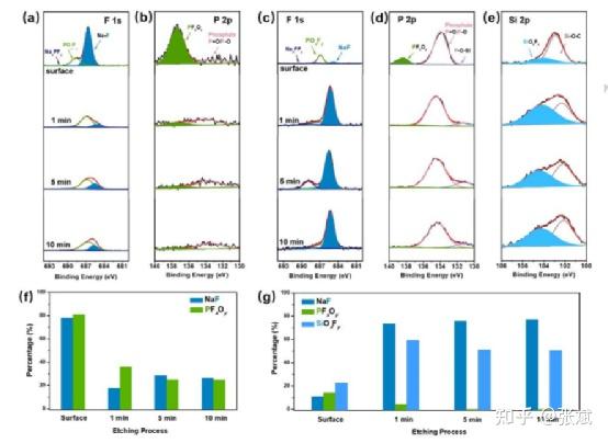 Angew. Chem. Int. Ed.：SEI膜漏电子怎么办？-转自电化学能源 - 知乎