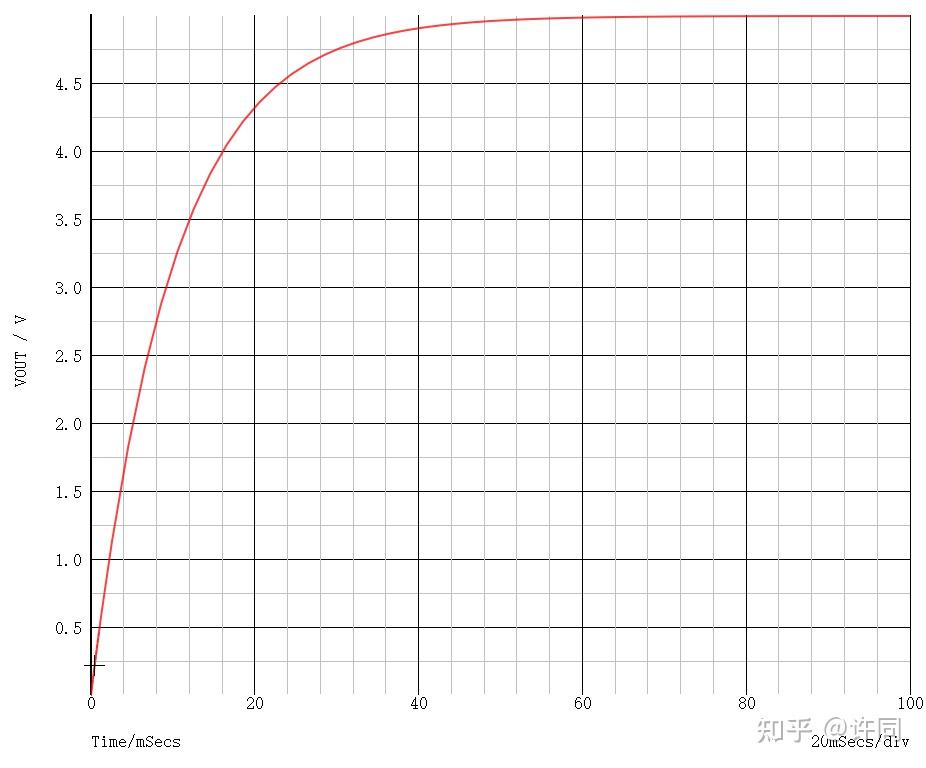 LTspice/Simplis仿真代码使用 - 知乎
