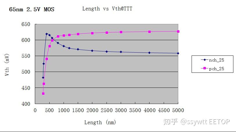EETOP论坛原创贴分享《功率谱密度 》 - 知乎