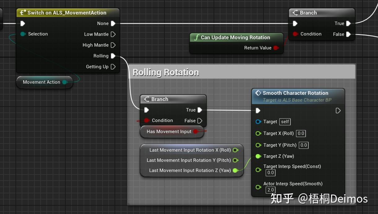UE4高级运动系统ALSV4功能实现拆解 - 知乎