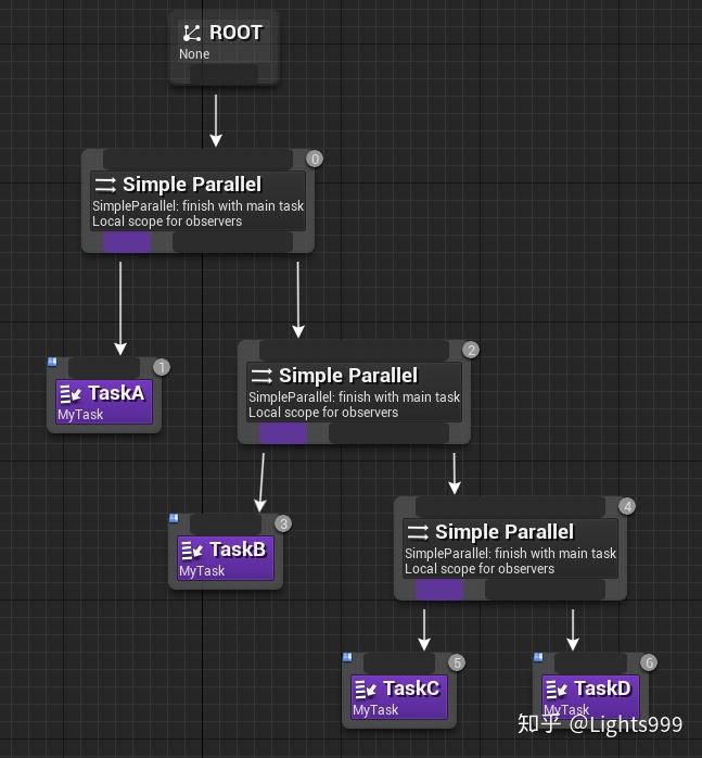 [UE4][AI] 浅析UE4-BehaviorTree的特性 - 知乎