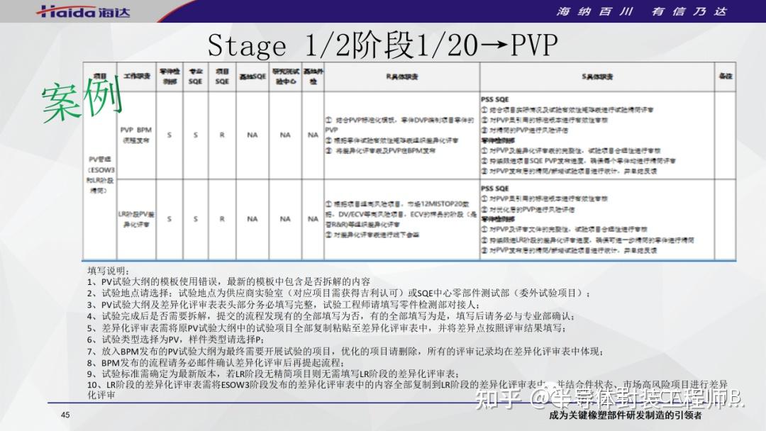 吉利NPDS流程和PPAP介绍 - 知乎