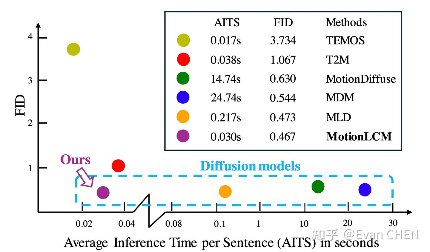 [ECCV 2024] MotionLCM：实时动作生成与控制模型 - 知乎
