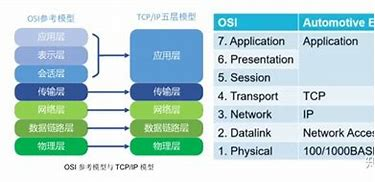 车载以太网之SomeIP协议 - 知乎