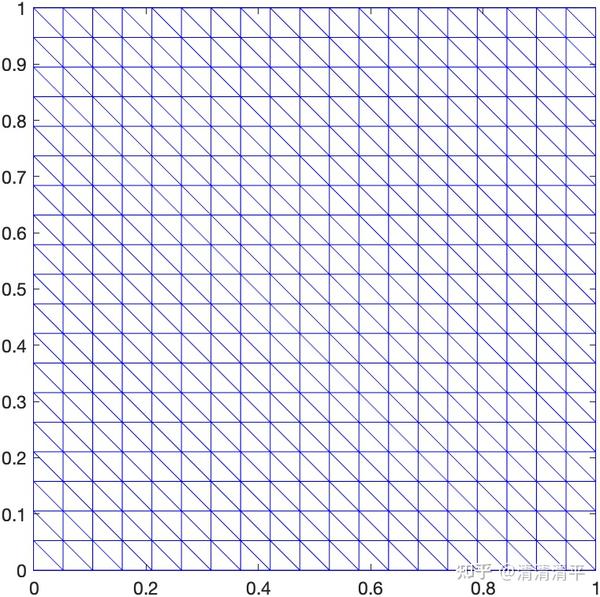 Matlab也可以Mesh - 知乎