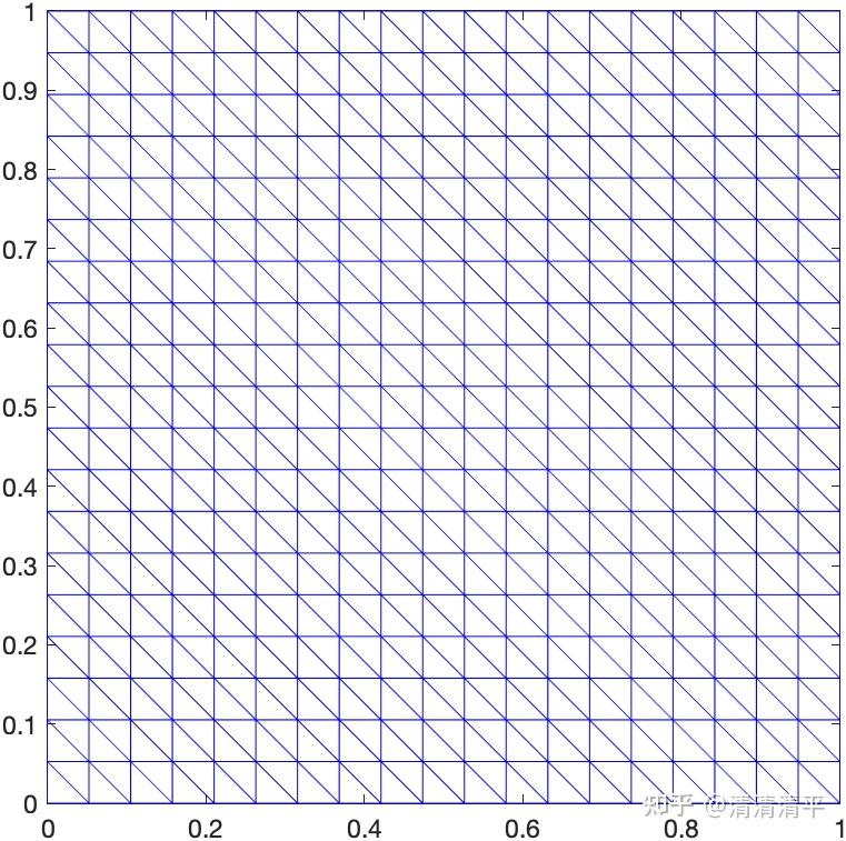 Matlab也可以Mesh - 知乎