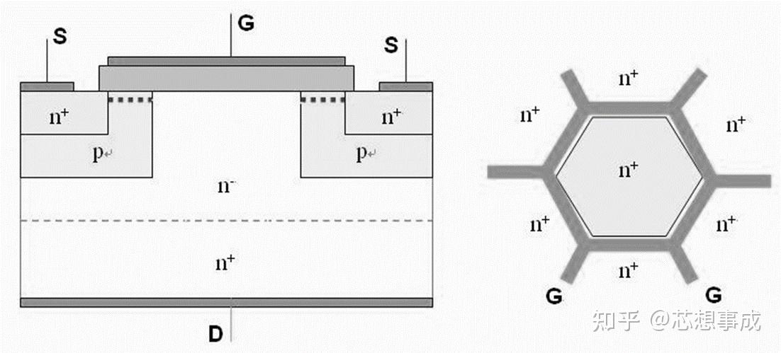 【零基础芯片课】Day 22 花5分钟把握DMOS精髓 - 知乎