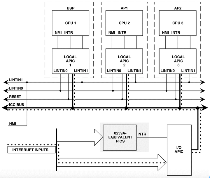 Linux MIPI DSI 驱动开发 | 基于RK3399 - 知乎