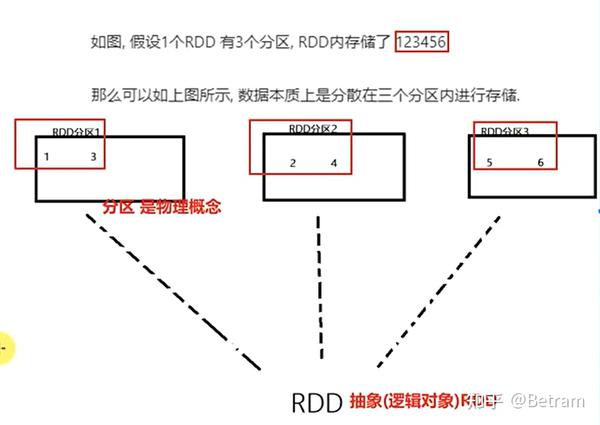 RDD（一）：基础概念 - 知乎