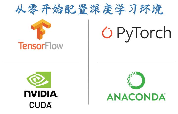 2023.4从零开始配置深度学习环境：CUDA+Anaconda+Pytorch+TensorFlow - 知乎
