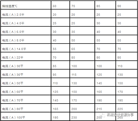 电缆直径、载流量该怎么计算（附超全对照表）？ - 知乎