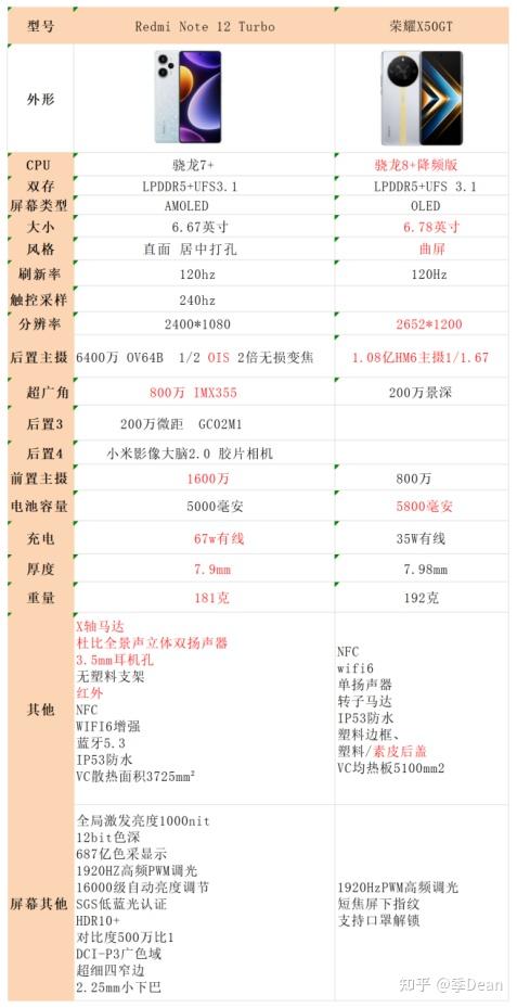 2024年4月，买红米note12turbo合适吗，16+1T版本已降至1799元？ - 知乎