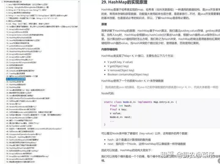 内卷把我逼成了 扫地僧”逼的我把leetcode上所有java面试题都整理了一遍，爆肝一个月！ 知乎