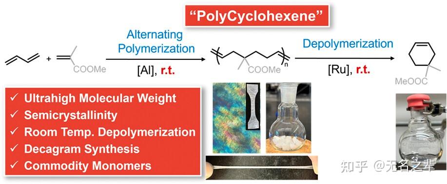 J. Am. Chem. Soc.——另辟蹊径合成新型聚合物-聚环己烯 - 知乎