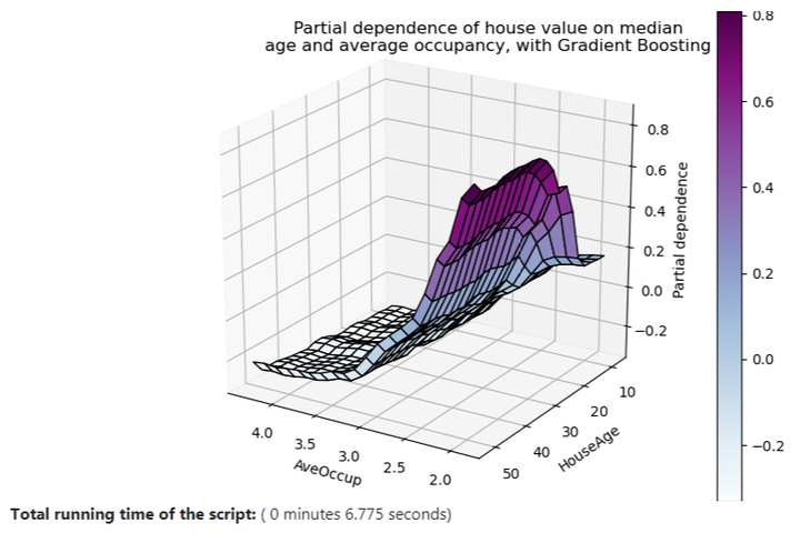 PDP, ICE: 模型可视化技术之一 - 知乎