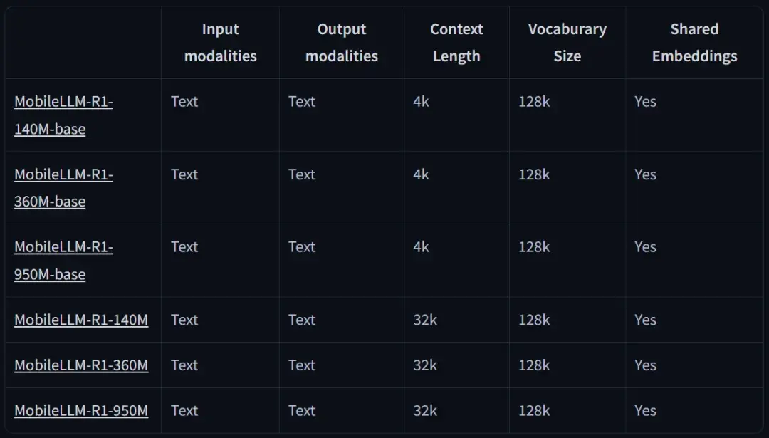Meta开源MobileLLM-R1模型，不到1B参数，用1/10的训练就超越了Qwen3 - 知乎