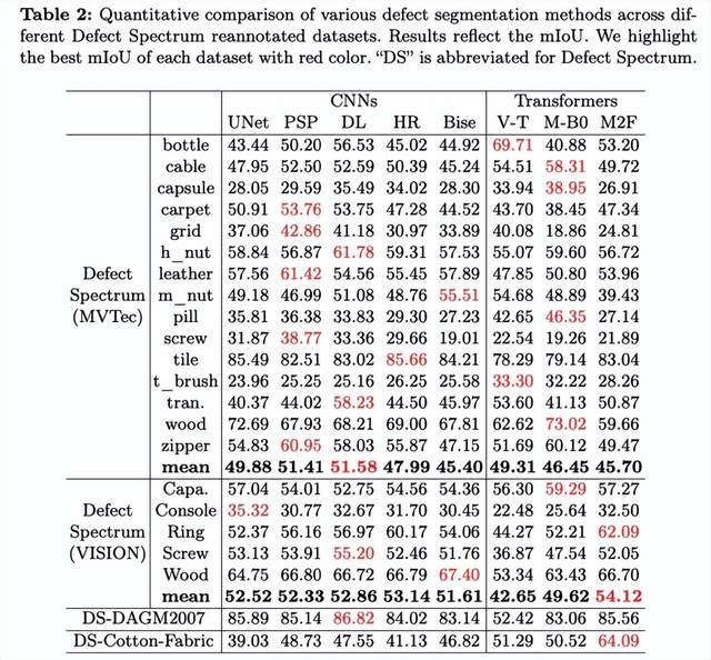 专治工业缺陷检测，业界最精最全数据集颠覆上线 - 知乎