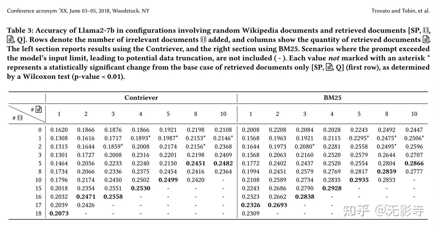 【LLM-RAG】噪声的力量：为RAG系统重新定义检索 - 知乎