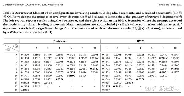 【LLM-RAG】噪声的力量：为RAG系统重新定义检索 - 知乎