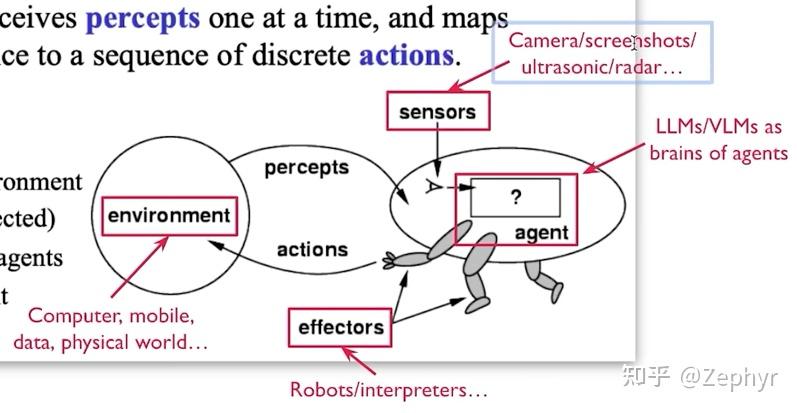 【OSWorld】首个AI Agent操作系统（开源） - 知乎