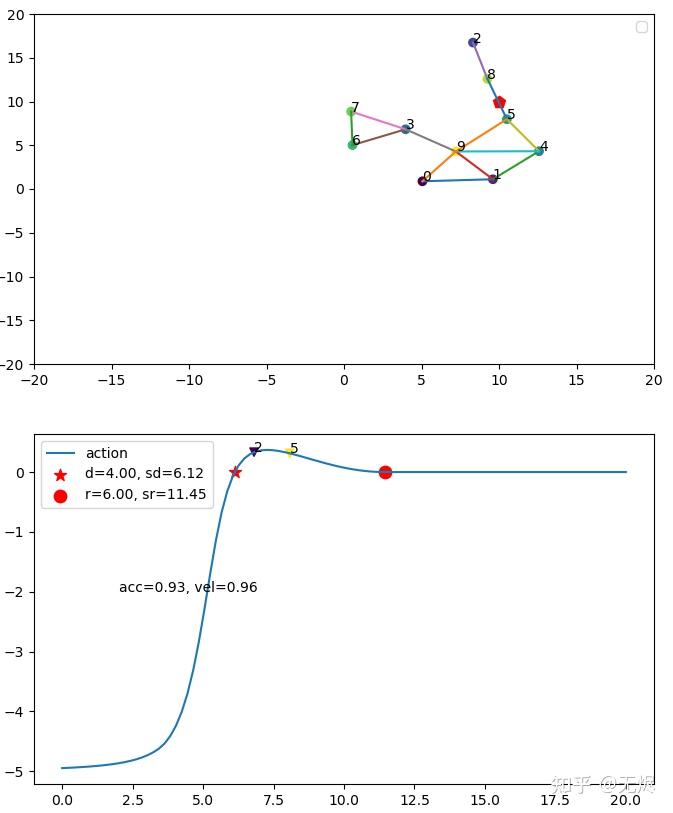 无人机集群算法详解与仿真——olfati saber论文 - 知乎