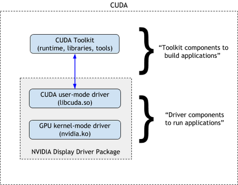 CUDA、NVIDIA driver、多版本cuda - 知乎