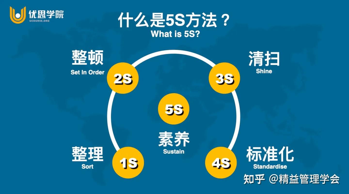 5S 管理实施要点和推行步骤是什么？ - 知乎