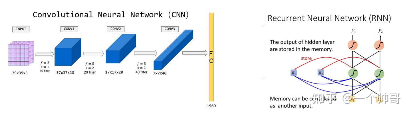 深度学习基础2：神经网络的监督学习 - 知乎