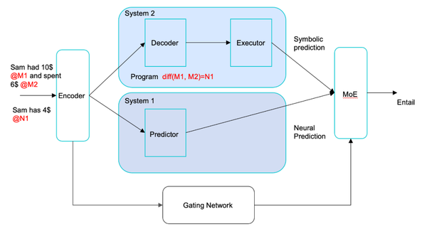 李航：人工智能需要怎样的计算范式和理论？ - 知乎