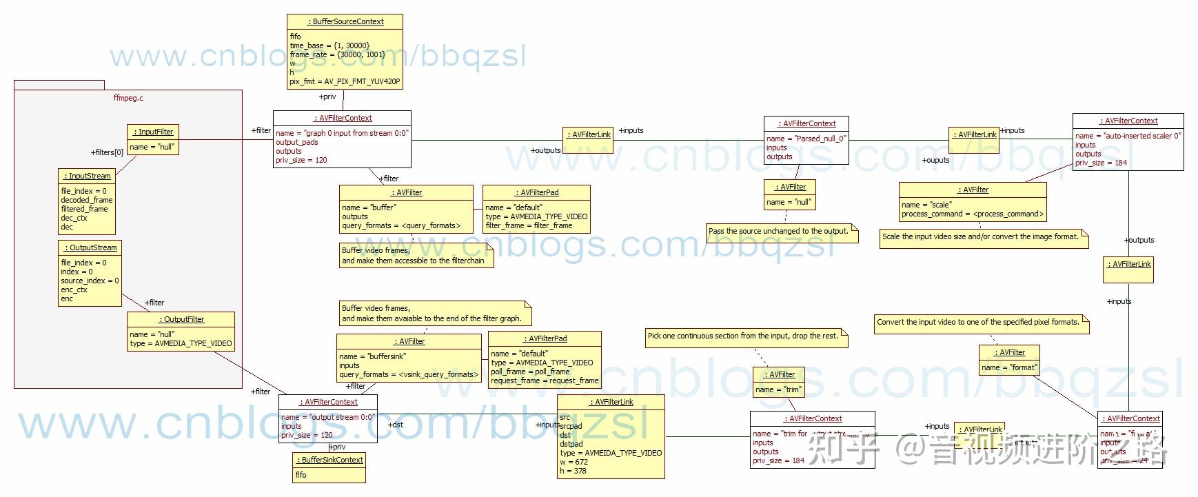 Libav 和 FFmpeg 是什么关系？ - 知乎